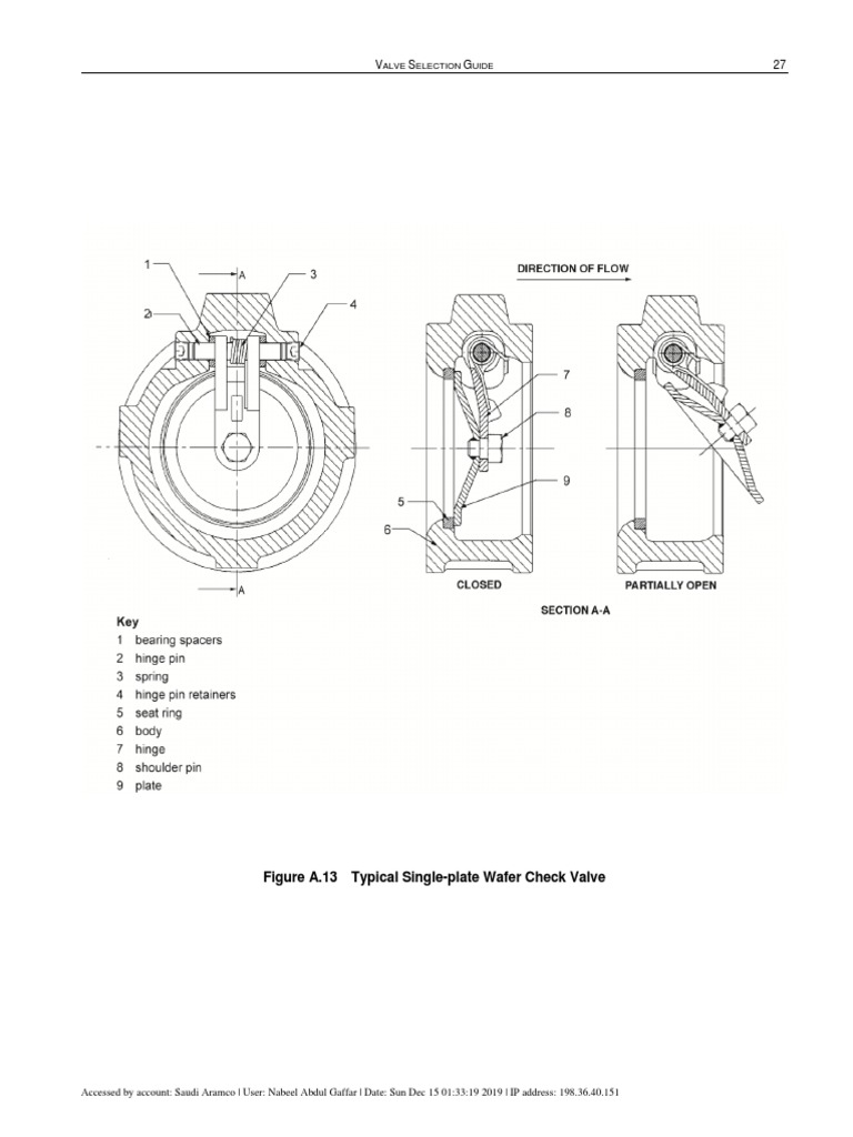 Single Plate Wafer Check Valve | PDF