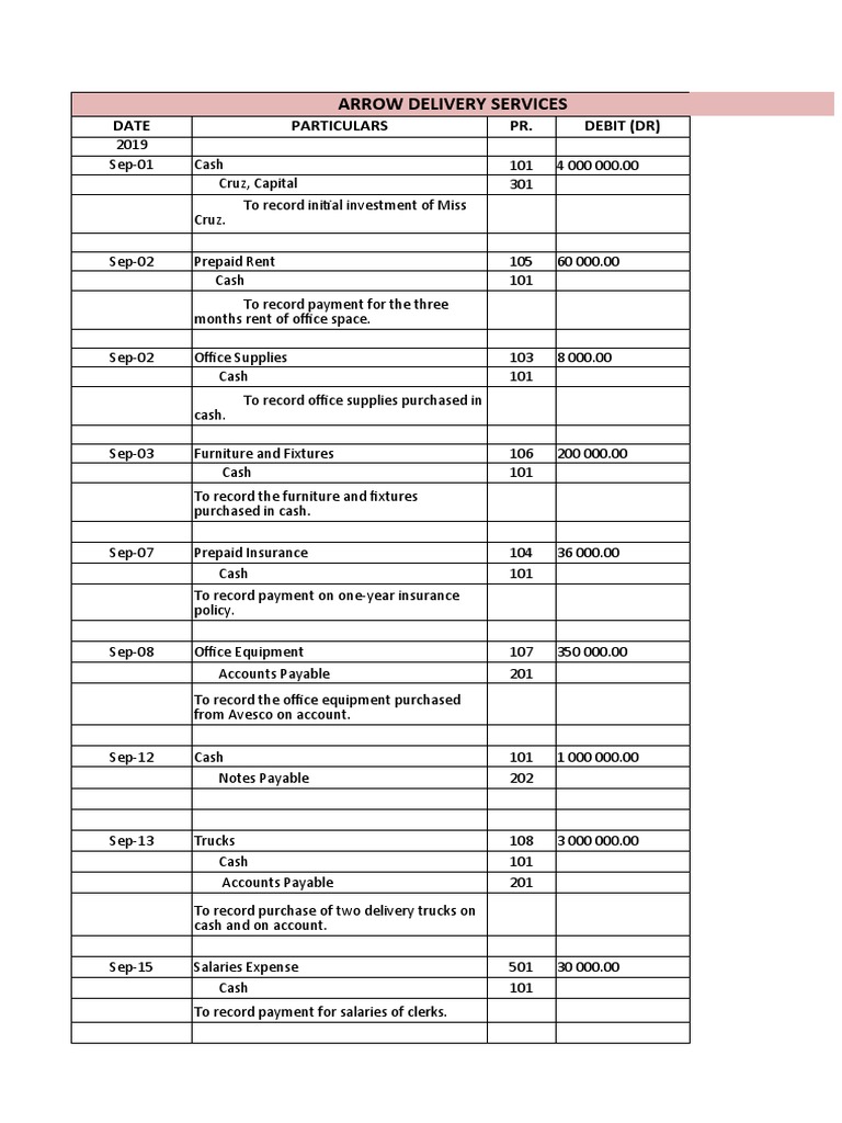 Arrow Delivery Services | PDF | Expense | Business