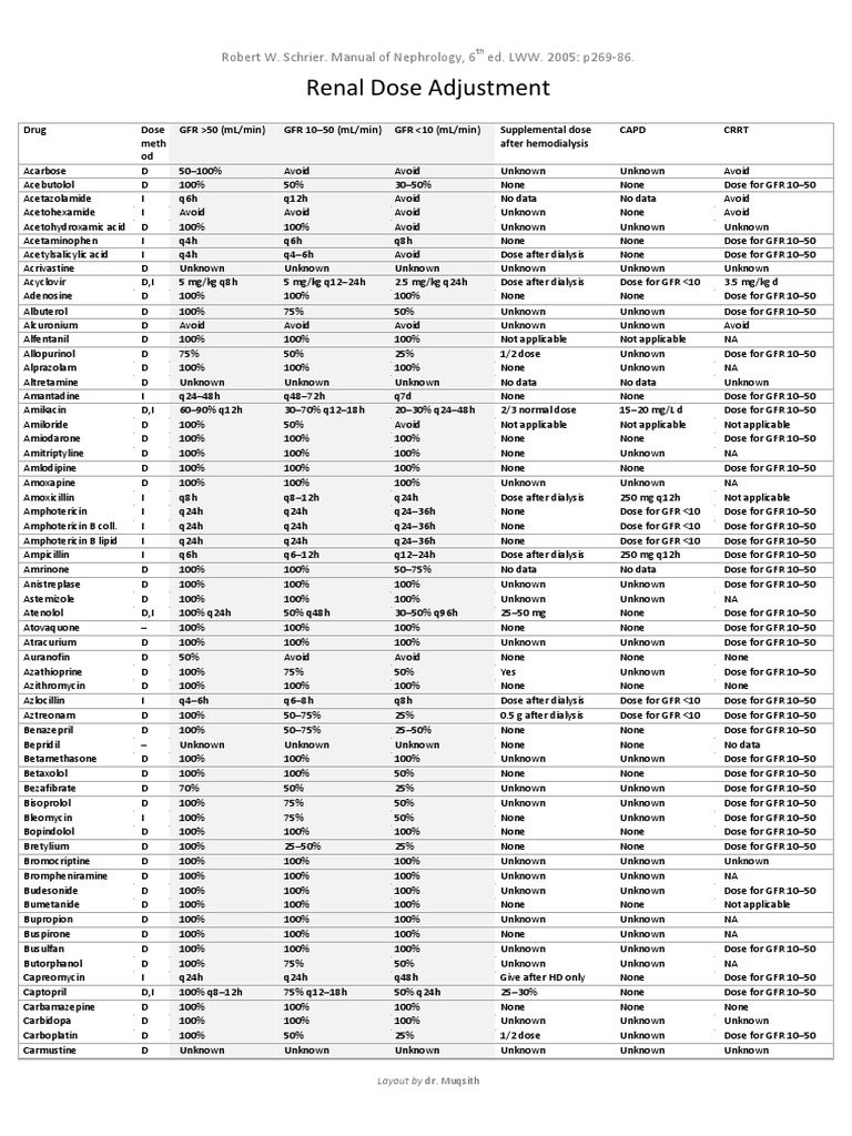 Drug Dose Adjustment in Kidney Disease | PDF | Pharmaceutical Sciences ...