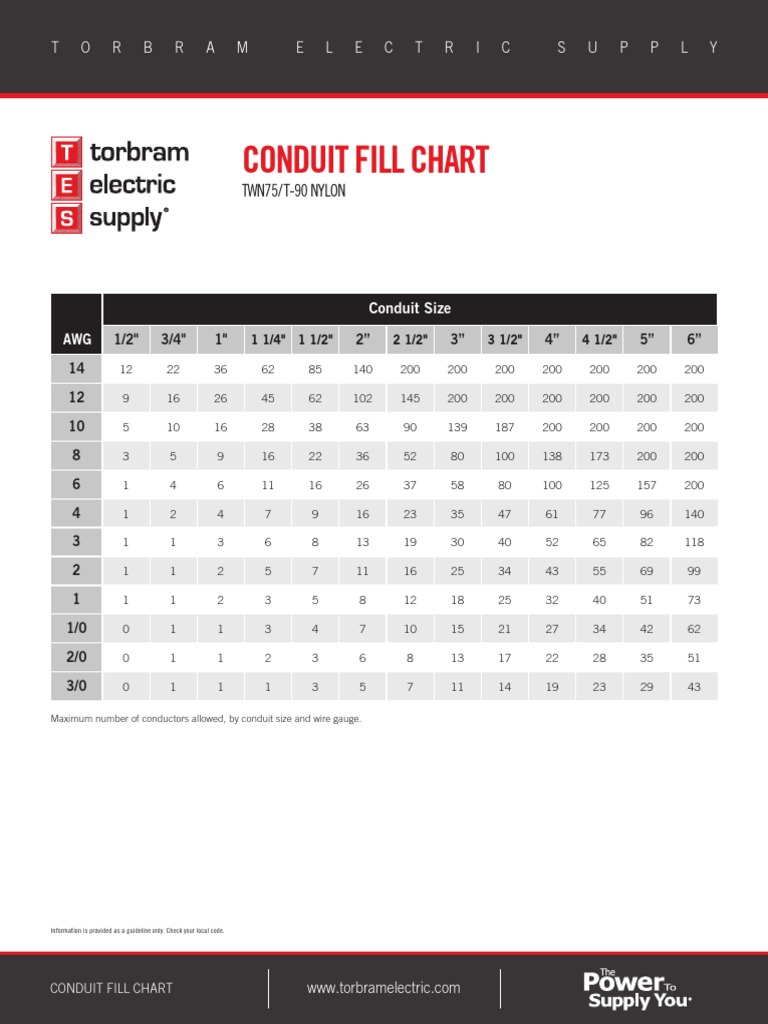 Conduit Fill Chart: TWN75/T-90 NYLON | Download Free PDF | Wire ...