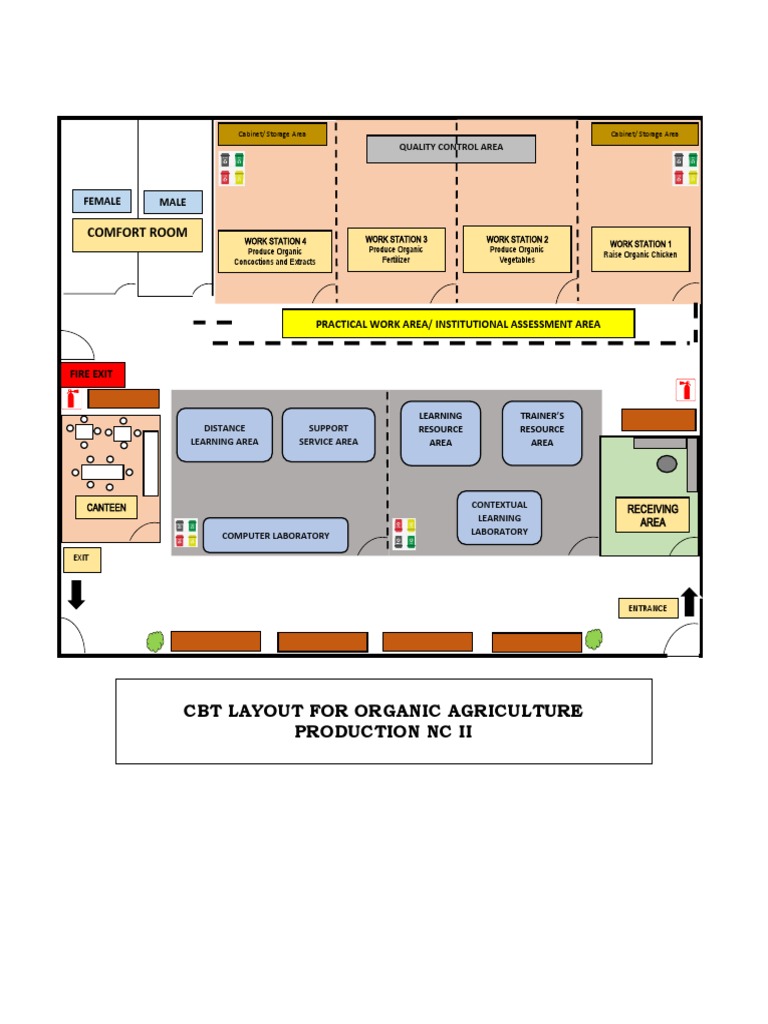 CBT Layout - Docx 2 | PDF