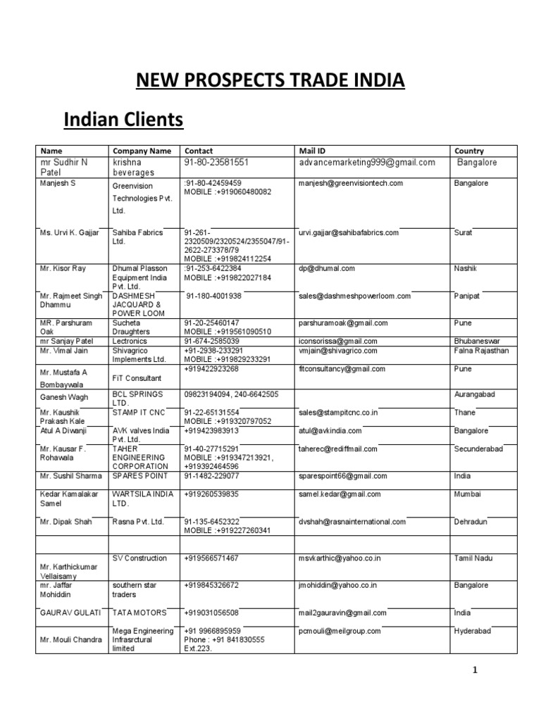 Indian Clients-New Prospects Trade India | PDF