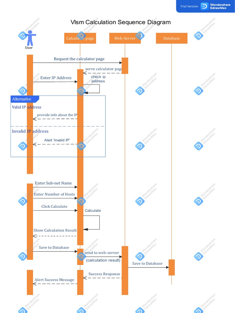 Calculator Sequence Diagram | PDF
