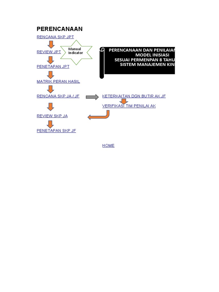 Contoh SKP Pengawas | PDF