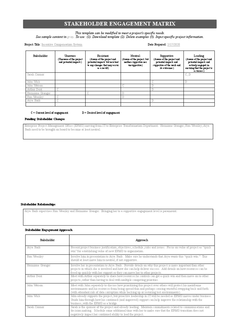 Stakeholder Engagement Matrix Template | Download Free PDF | Business