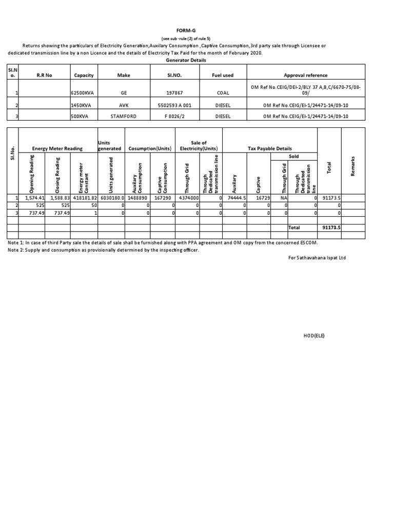 FORM-G RETURNS SHOWING ELECTRICITY GENERATION AND TAX DETAILS FOR ...