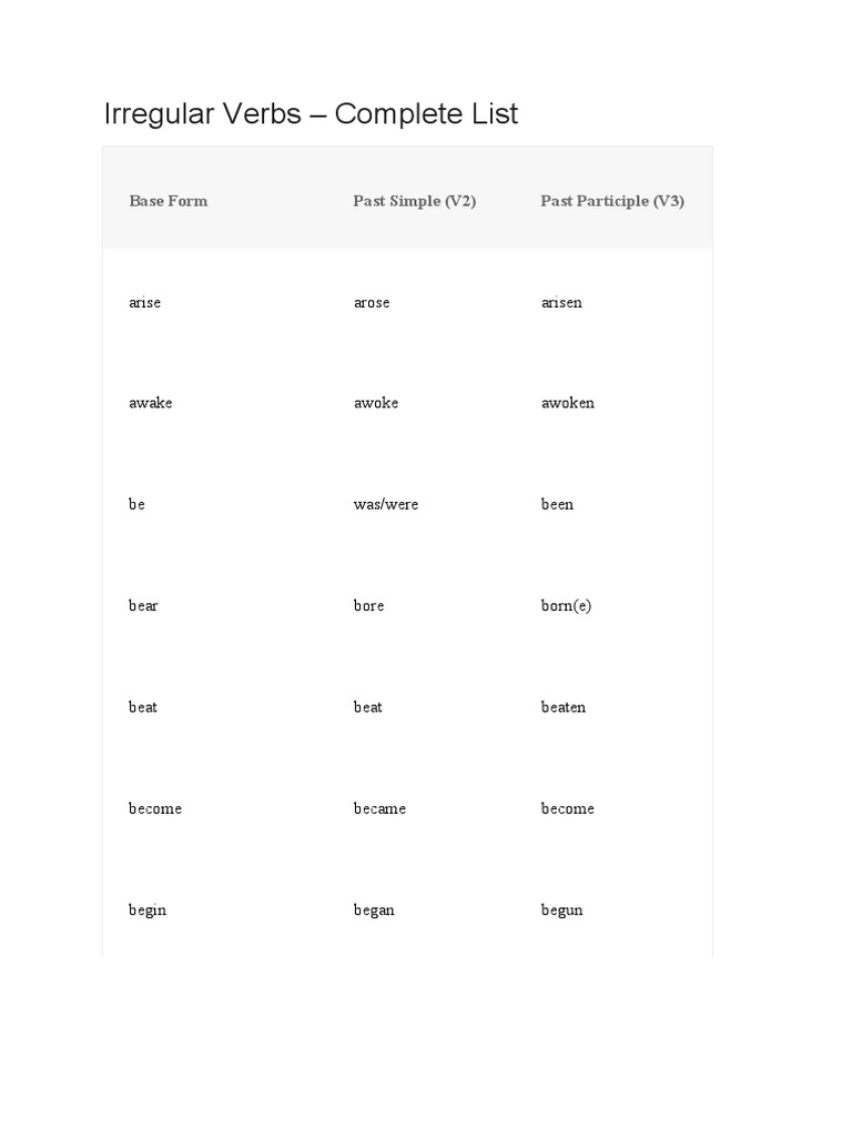 Irregular Verbs - Complete List: Base Form Past Simple (V2) Past ...