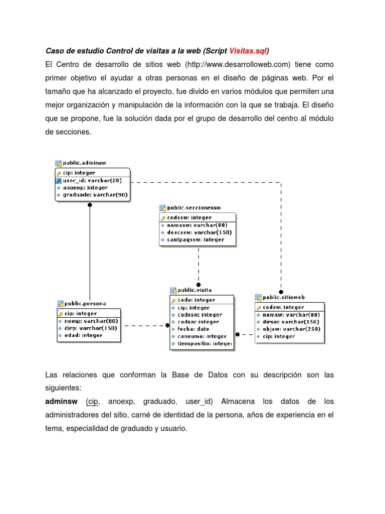 Ejercicios Resueltos | PDF | SQL | Ciencias de la Información