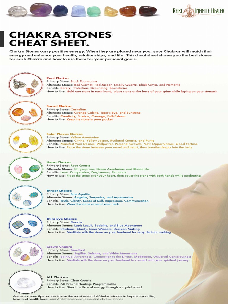 Essential Chakra Stones Guide | PDF | Quartz | Chakra