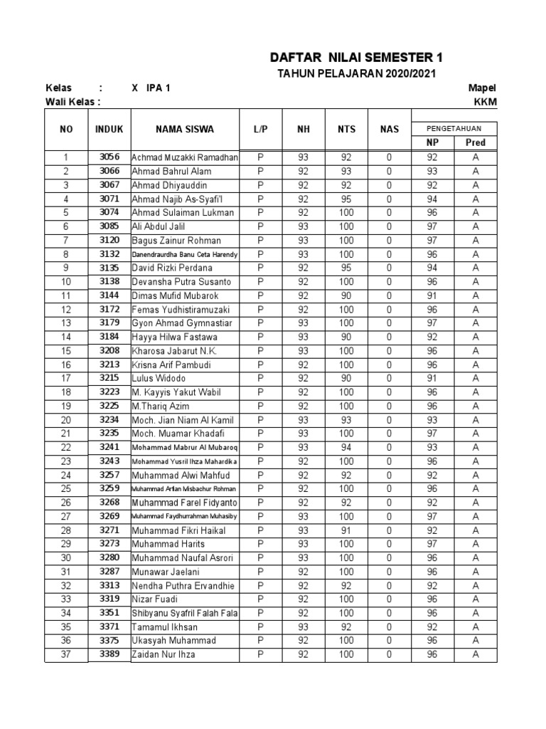 Daftar Nilai Semester 1: Kelas: X Ipa 1 Mapel Wali Kelas: KKM | PDF
