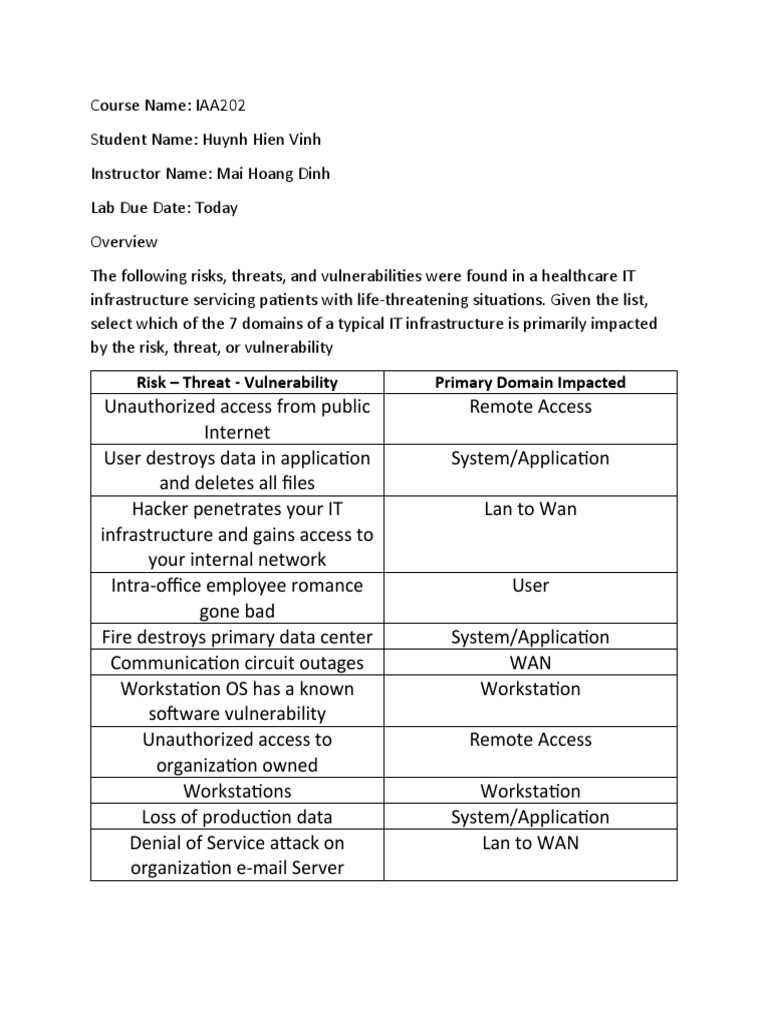 Risk - Threat - Vulnerability Primary Domain Impacted | PDF | Computer Network | Vulnerability ...