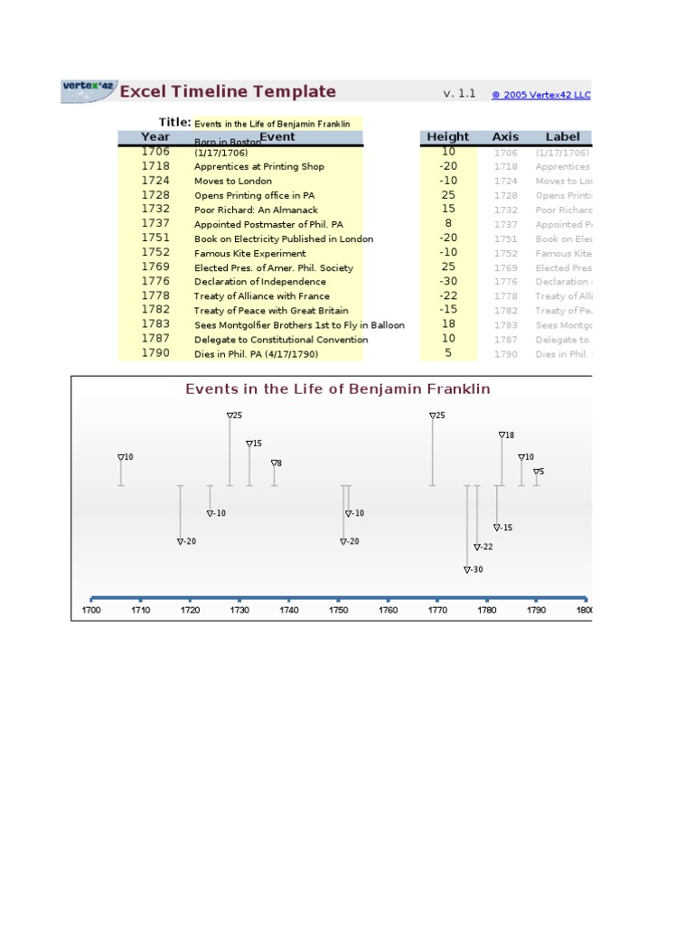 Excel Timeline Template | PDF
