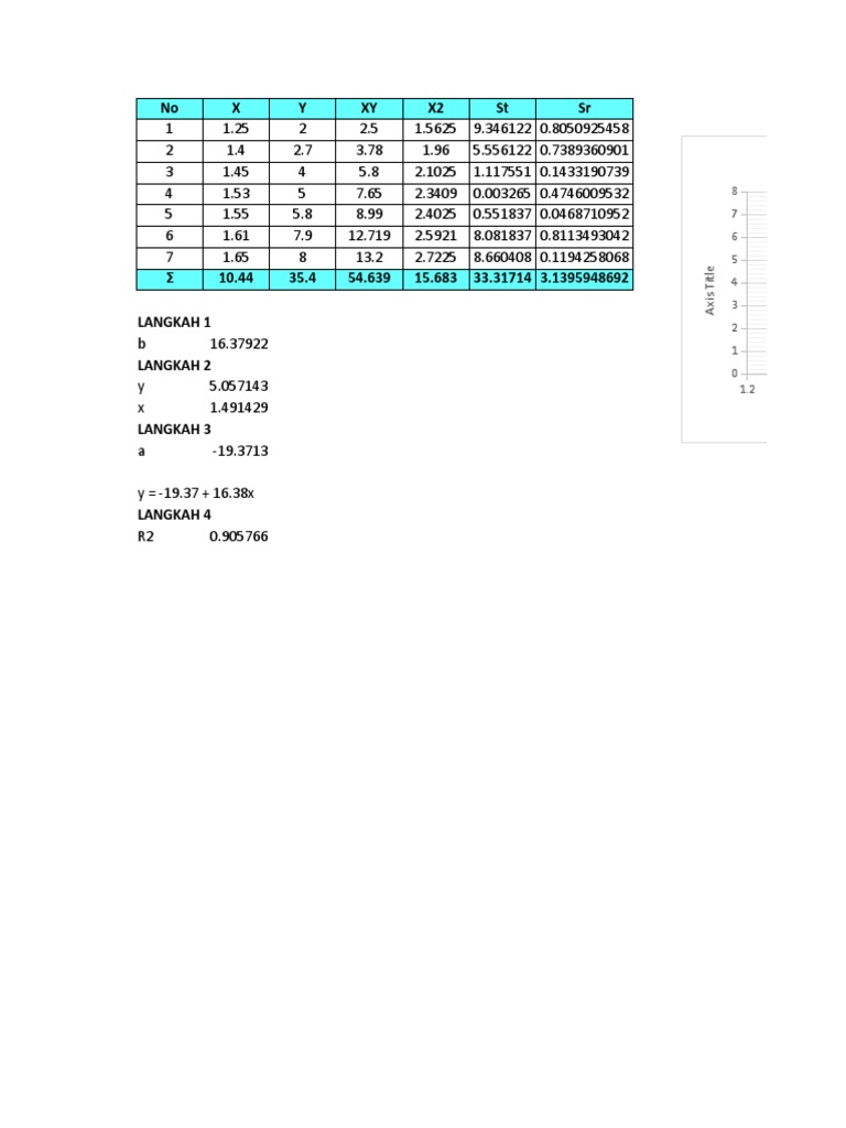 Polynomial Regression Analysis Data | PDF