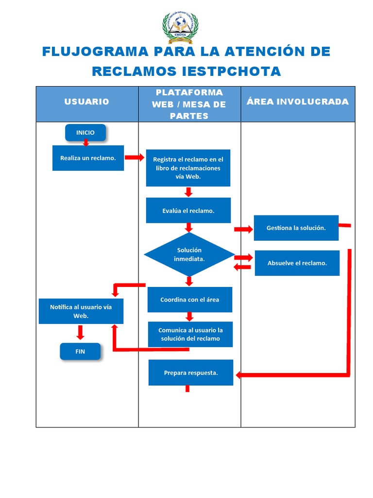 Flujograma De Atencion De Reclamos Pdfflujograma Atencion De Reclamos
