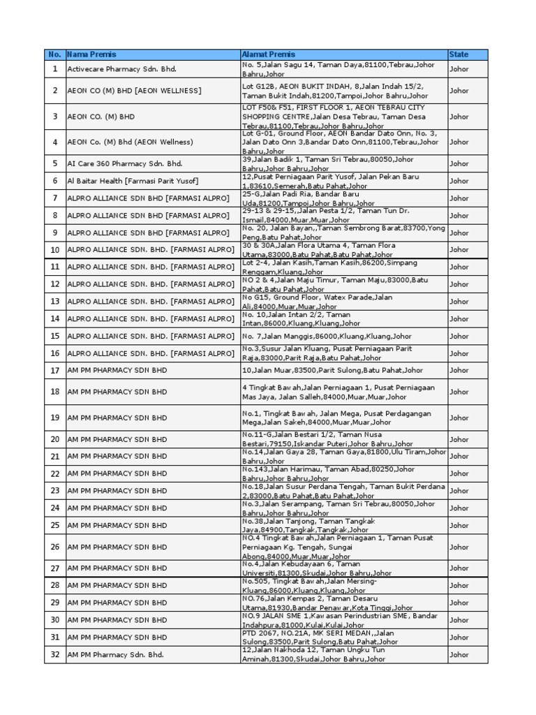 Appendix 3 (List of Community Pharmacies) | PDF