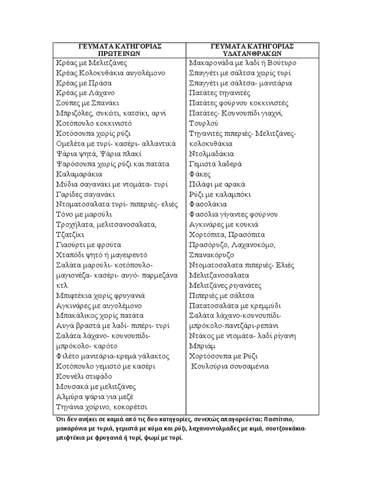 διατροφη | PDF