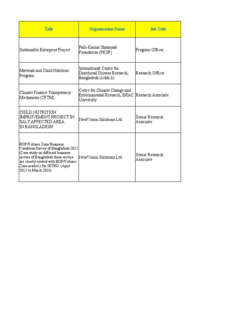 PMP - Sample Application - With Demo Data | PDF | Project Management ...