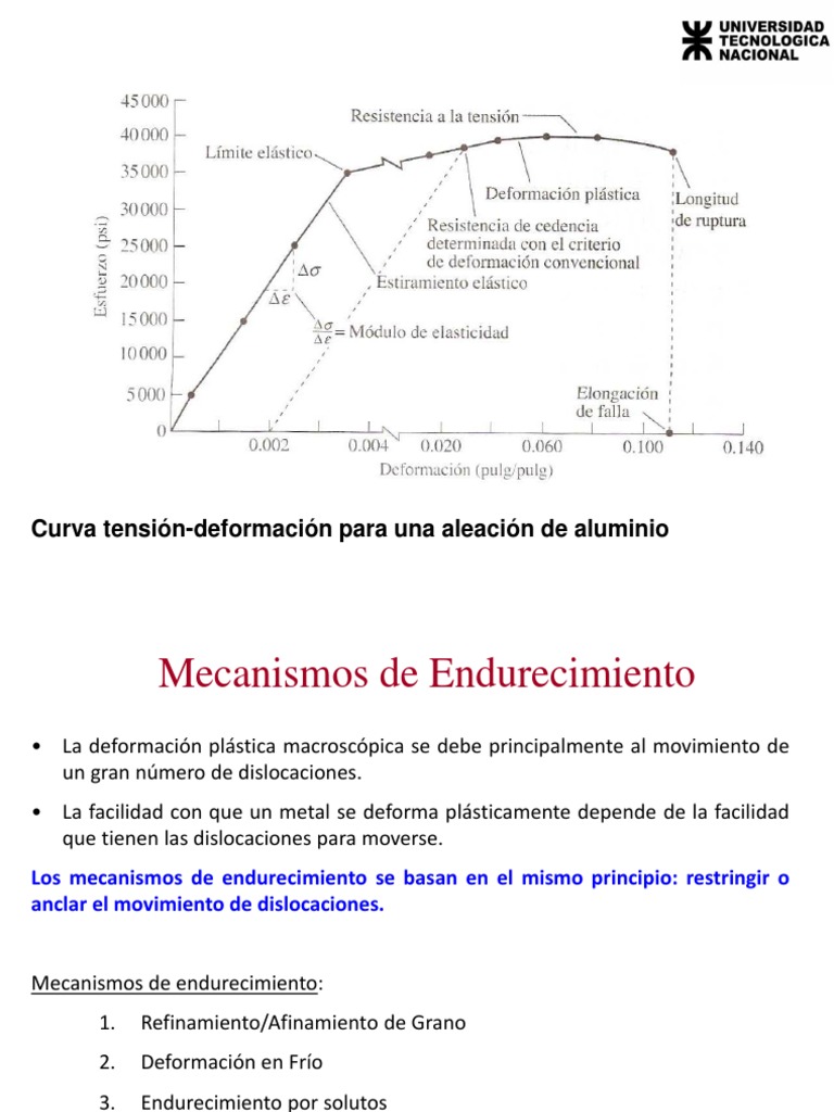 Clase 10. Mecanismos de Endurecimiento (Parte 2) | PDF | Materiales ...