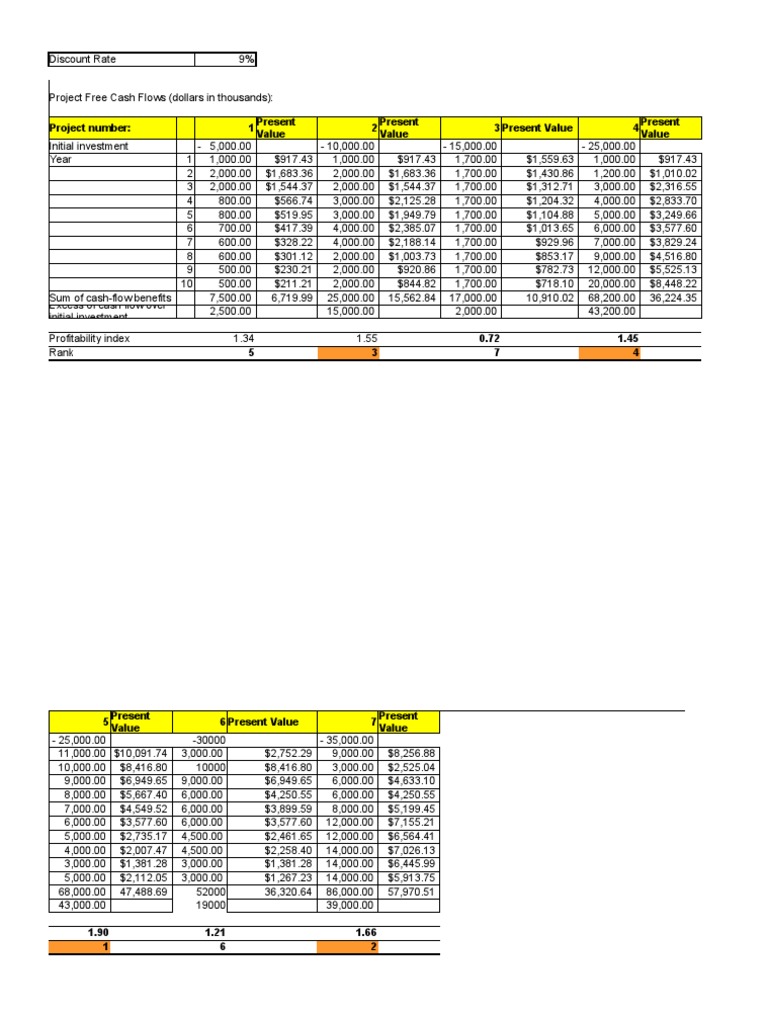 Capital Budgeting Case Study | PDF | Capital Budgeting | Present Value