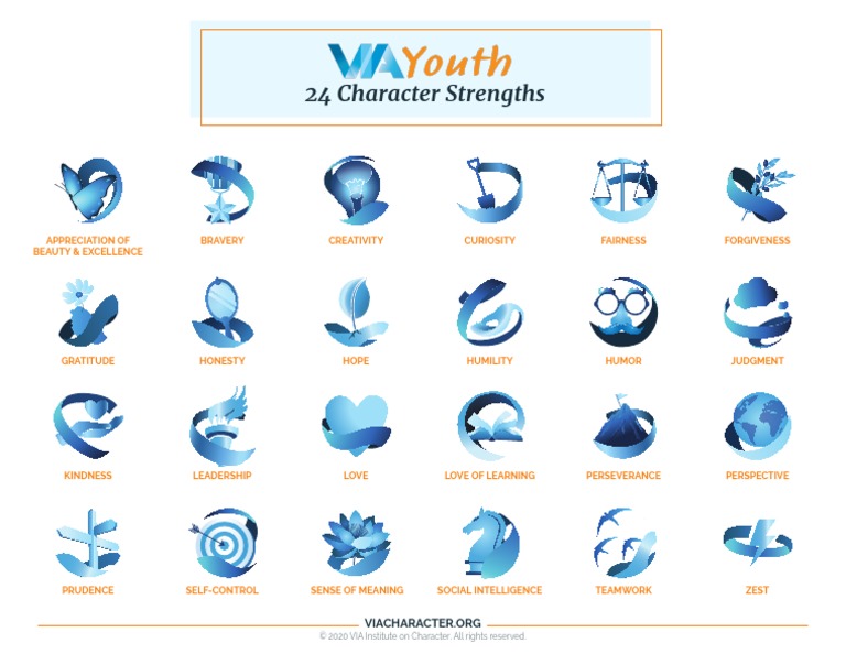 24 Character Strengths: © 2020 VIA Institute On Character. All Rights ...