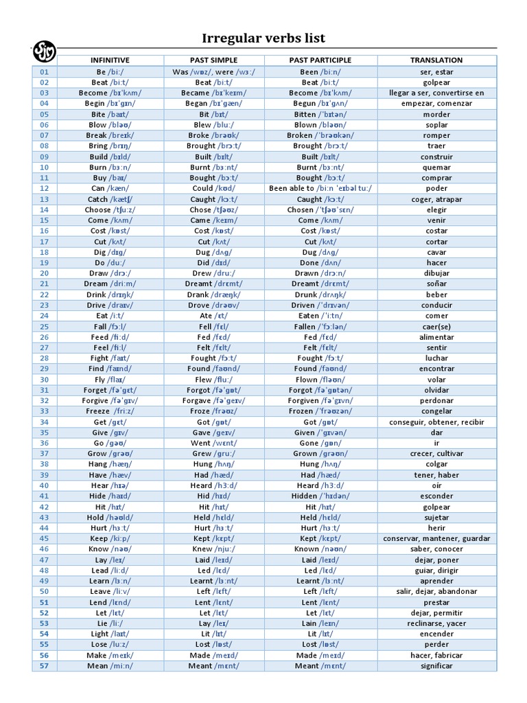 Irregular Verbs List | PDF | Grammar | Linguistic Morphology