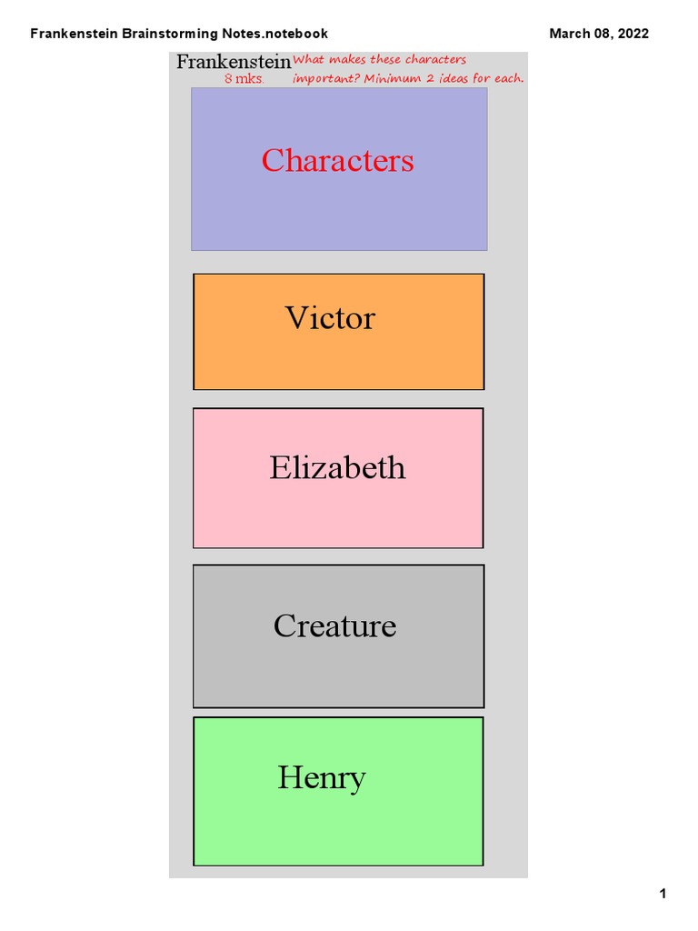 frankenstein brainstorming notes with symbols | PDF