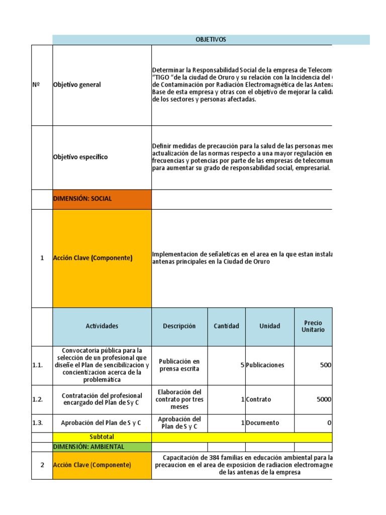 Matriz Rse Tigo | PDF | Antena (Radio) | Economias