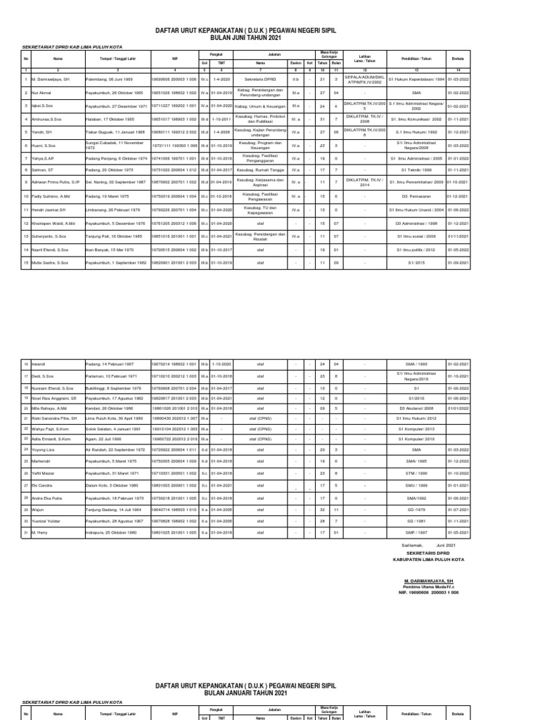DUK 2021-Dikonversi | PDF