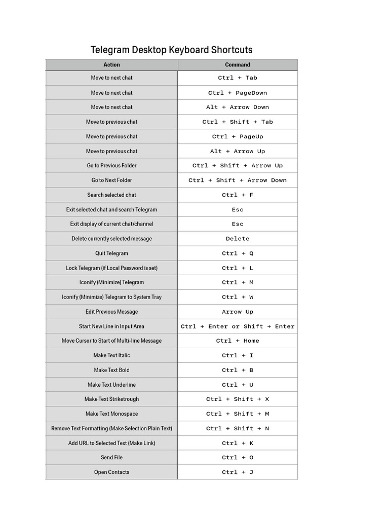 Telegram Desktop Keyboard Shortcuts: Action Command | PDF