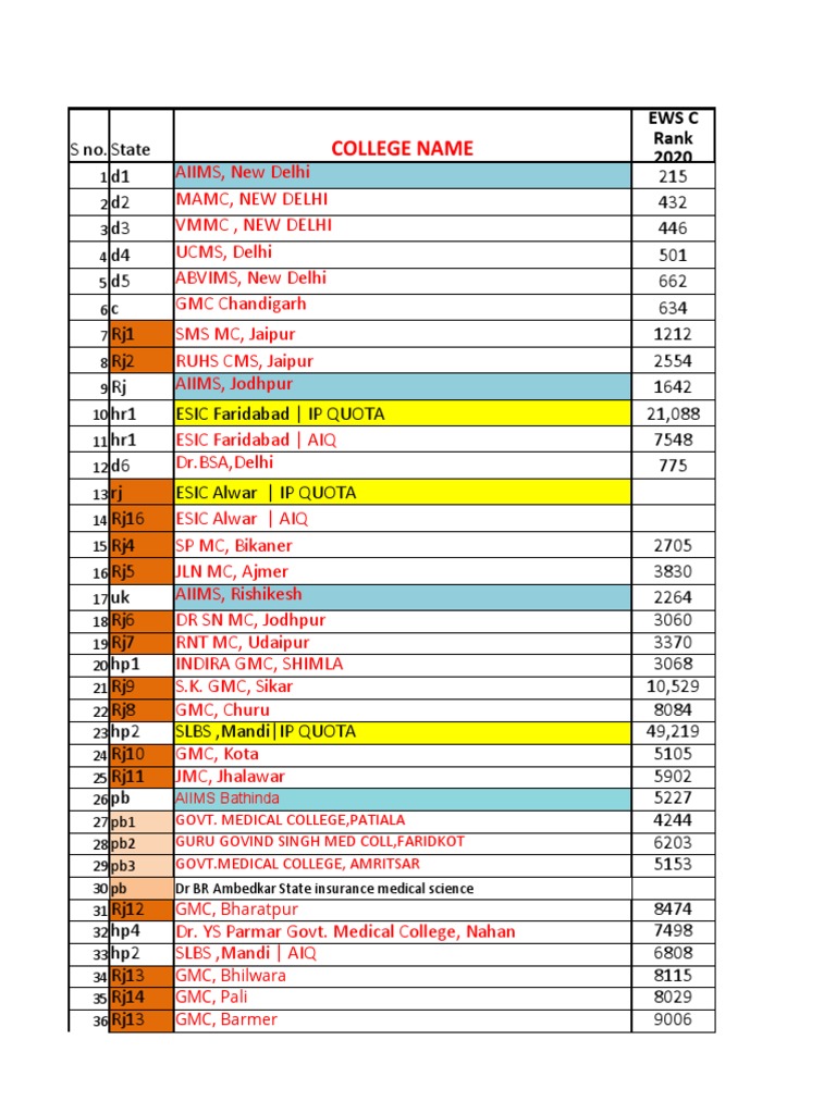 Preference List | PDF