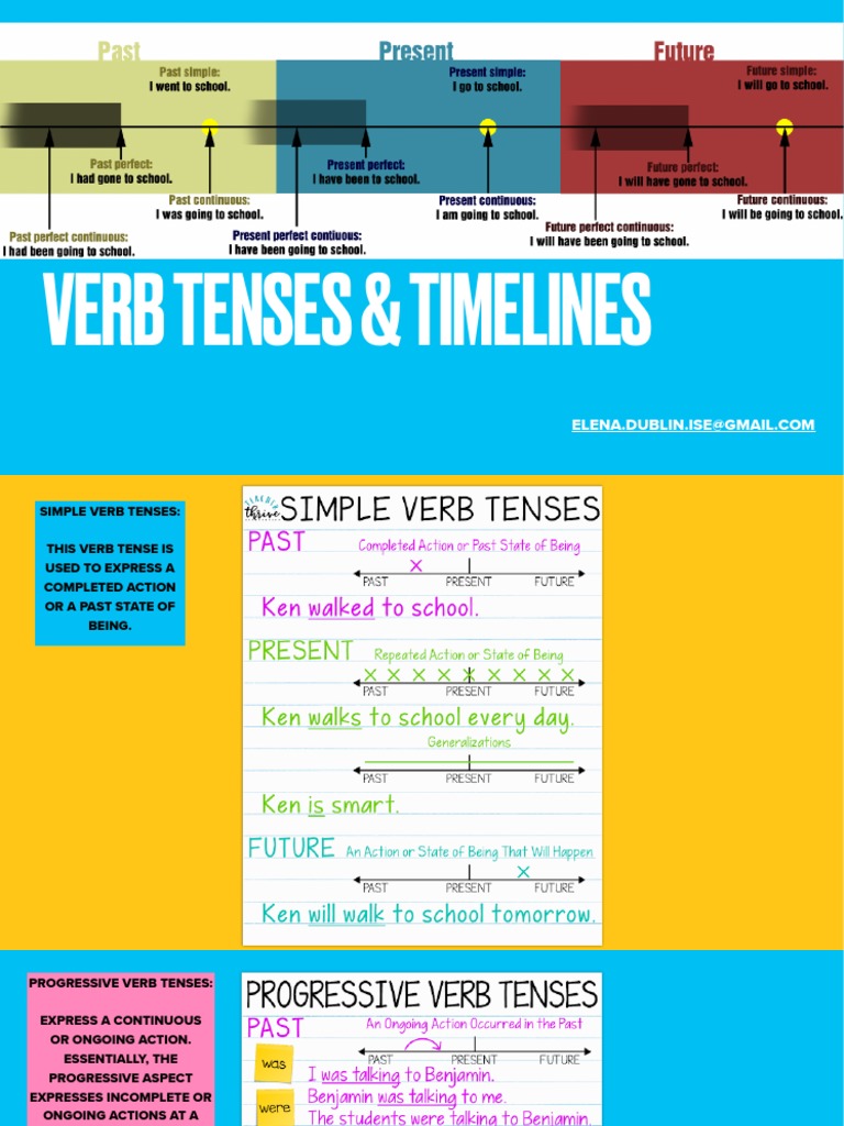 VERB TENSES (Portuguese) | PDF | Grammatical Tense | Verb