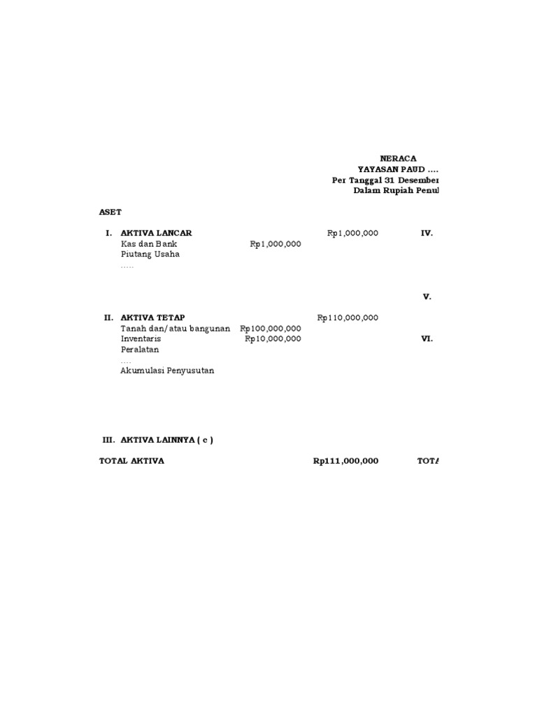 Contoh Neraca Dan Laba Rugi PAUD | PDF