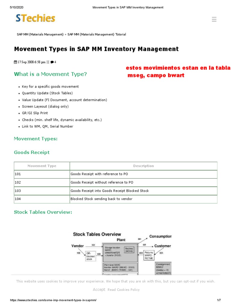 GR PO Tipo de Movimiento en MSEG | PDF | Http Cookie | Inventory