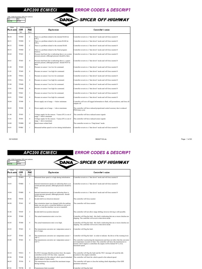 APC200 ECM-ECI Error Codes Ver3.0 | PDF | Transmission (Mechanics ...
