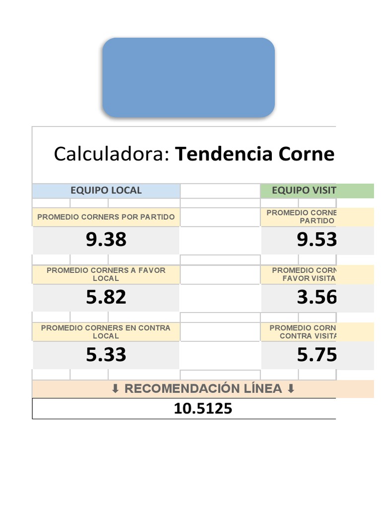 Calculadora de Corners | PDF