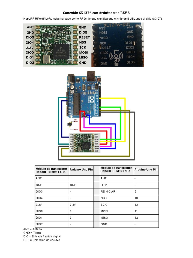 Test de Comunicacion Lora-Arduino v2 | PDF