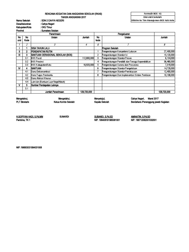 K1 K2 Pdf