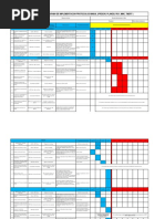 Cronograma de Protocolos Minsal | PDF