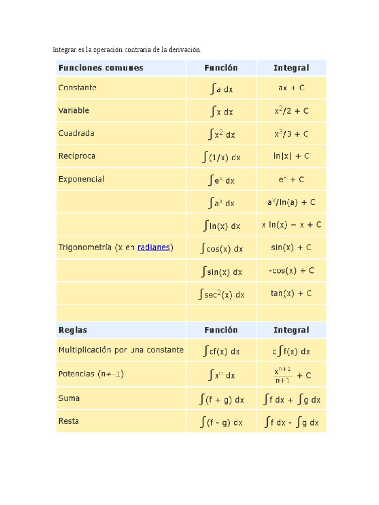 Reglas Básicas de Integración | PDF | Integral | Multiplicación