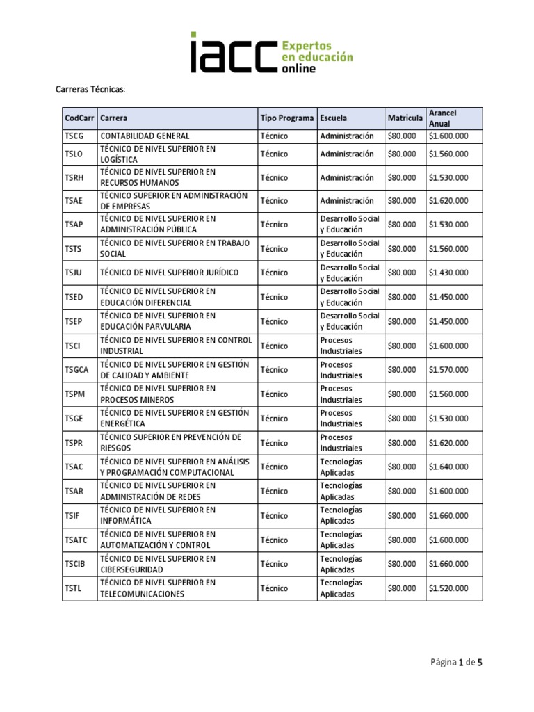 Aranceles - IACC 2022 | PDF