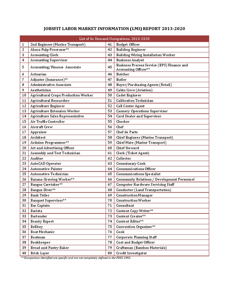 In-Demand Jobs LMI Report 2013-2020 | PDF | Programmer | Agriculture