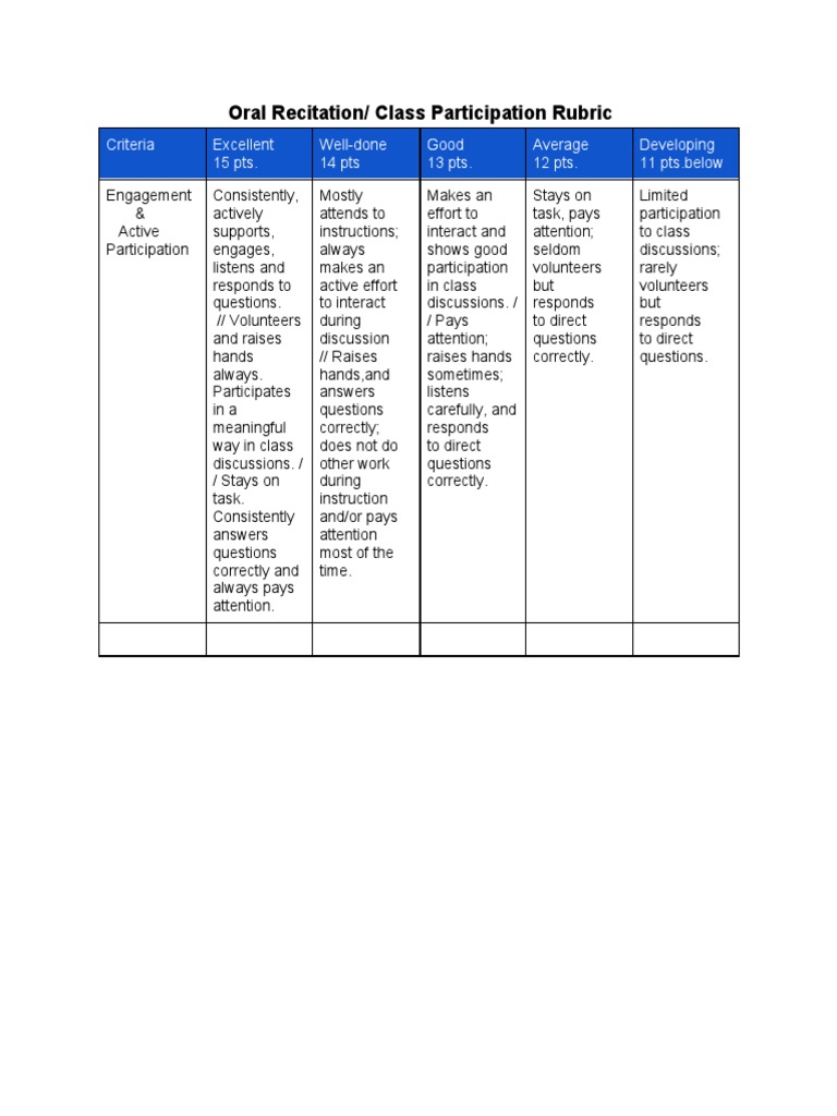 Rubric For Oral Participation | PDF