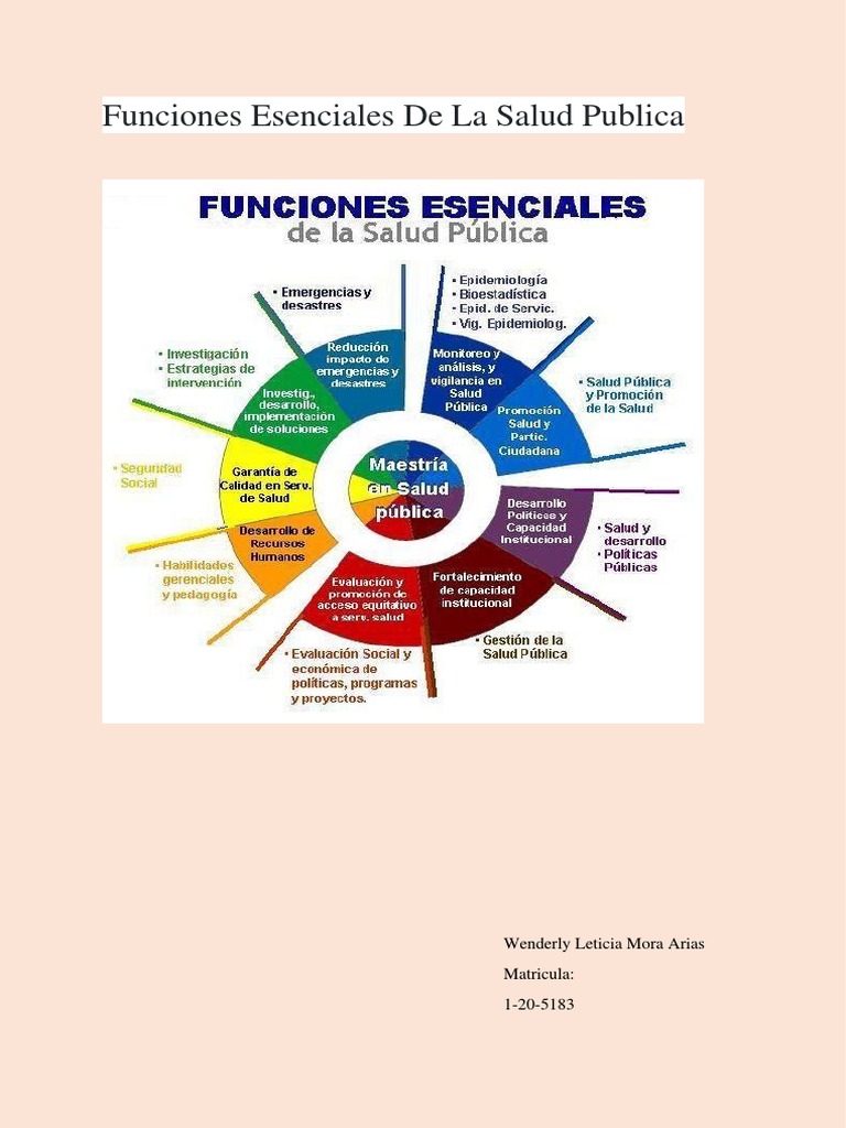 Funciones Esenciales de La Salud Publica | PDF | Salud pública | Promoción de la salud