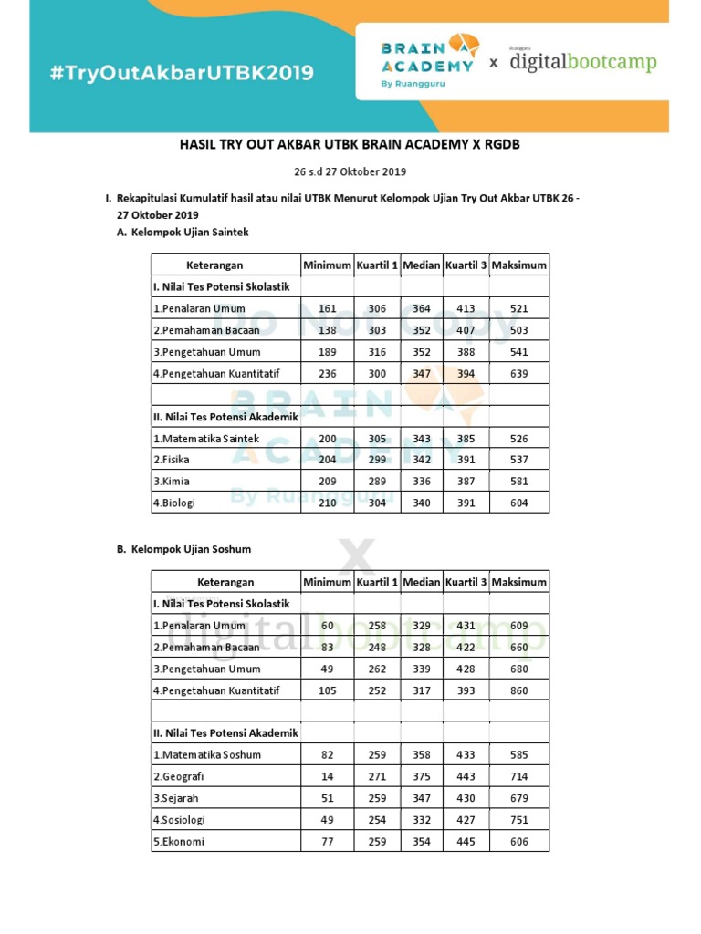 Try Out Akbar UTBK 2019 - Result | PDF