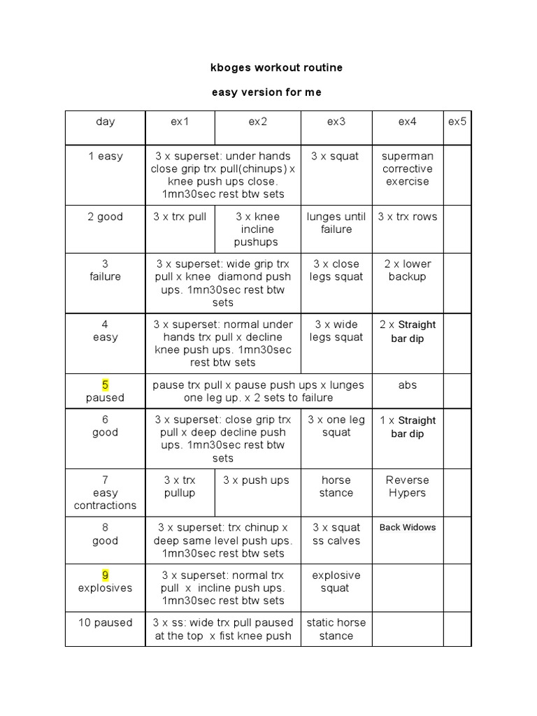 Kboges Workout Routine Easy Version For Me: Straight Bar Dip | PDF ...