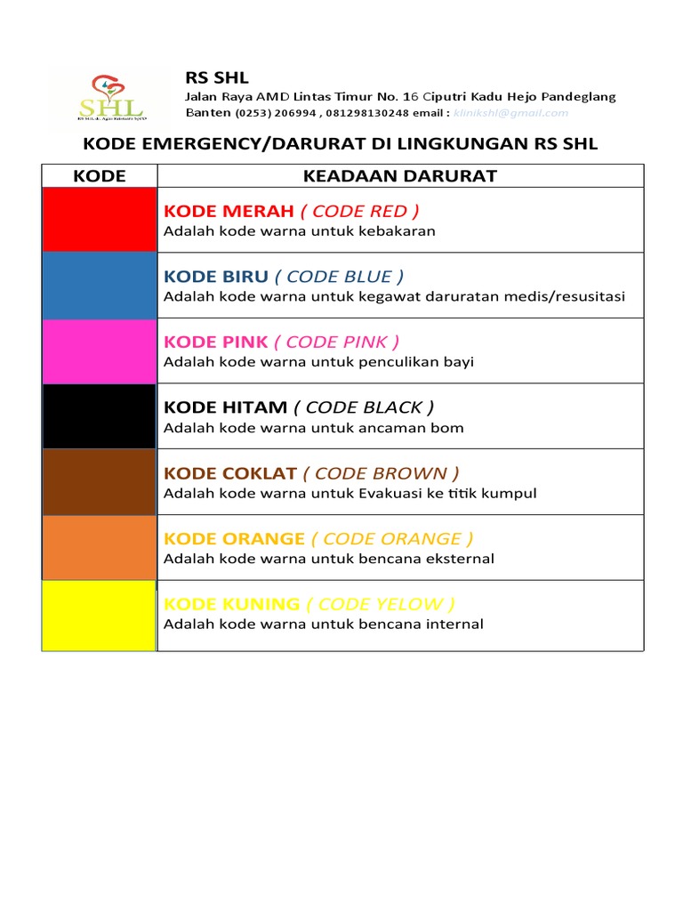Kode Darurat di RS SHL Pandeglang | PDF