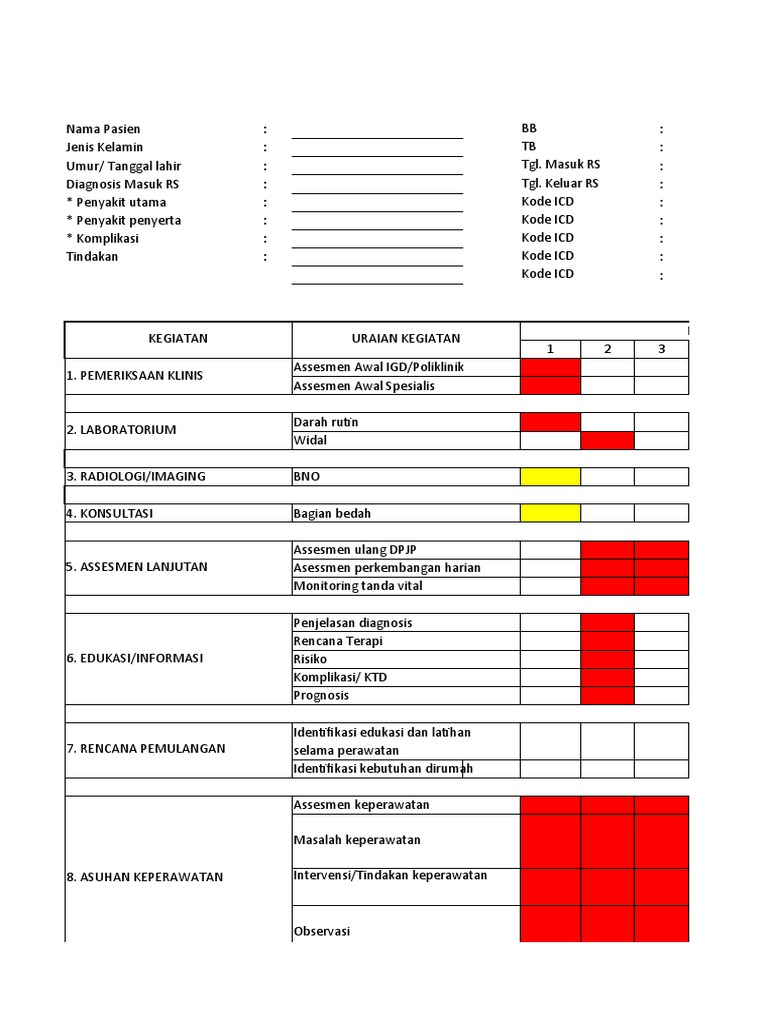 Clinical Pathway Typhoid | PDF