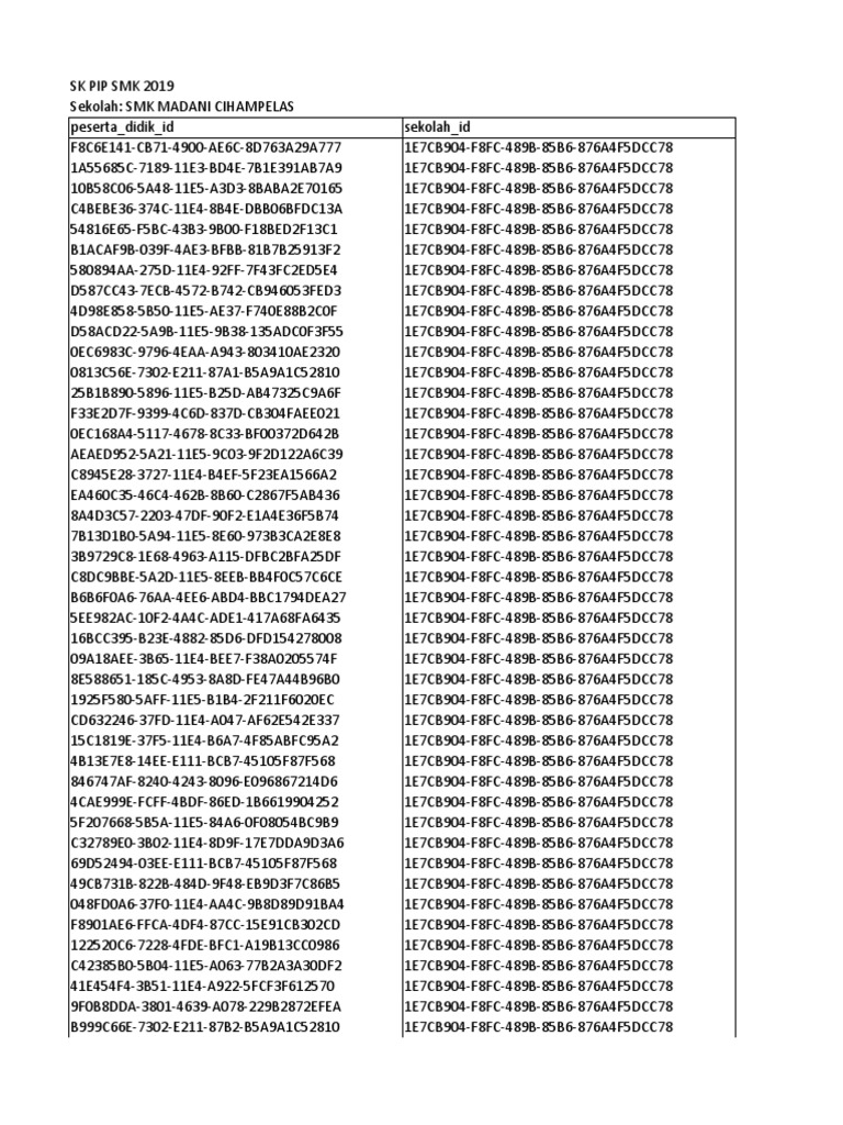 SMK Madani Cihampelas Data 2019 | PDF