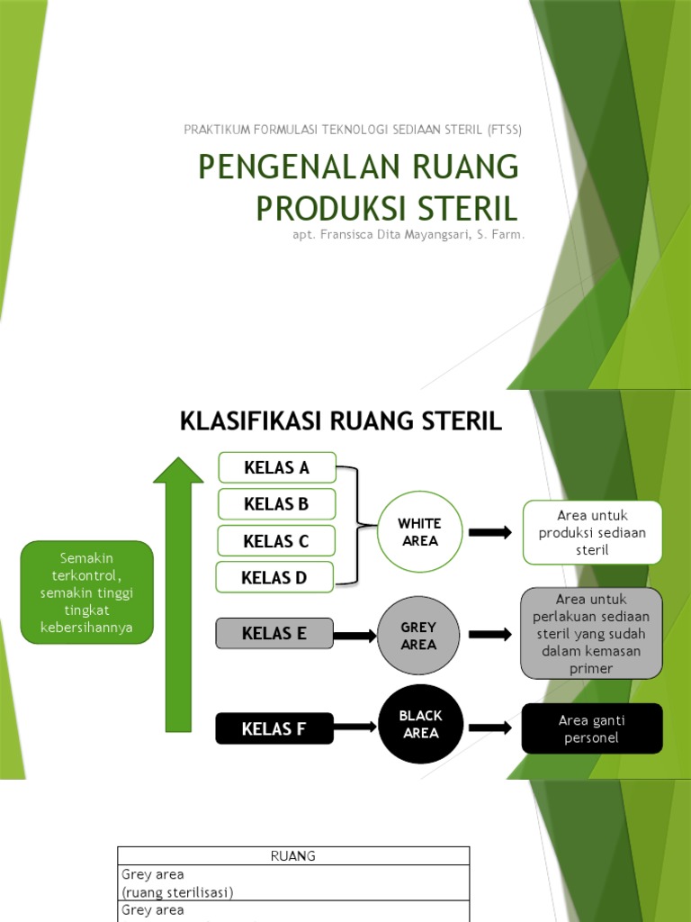 Pengenalan Ruang Produksi Steril (FDM '20) | PDF