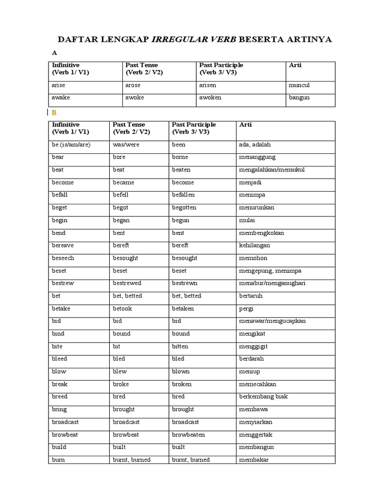 Daftar Lengkap Irregular Verb Beserta Artinya | PDF | Verb | Semantic Units